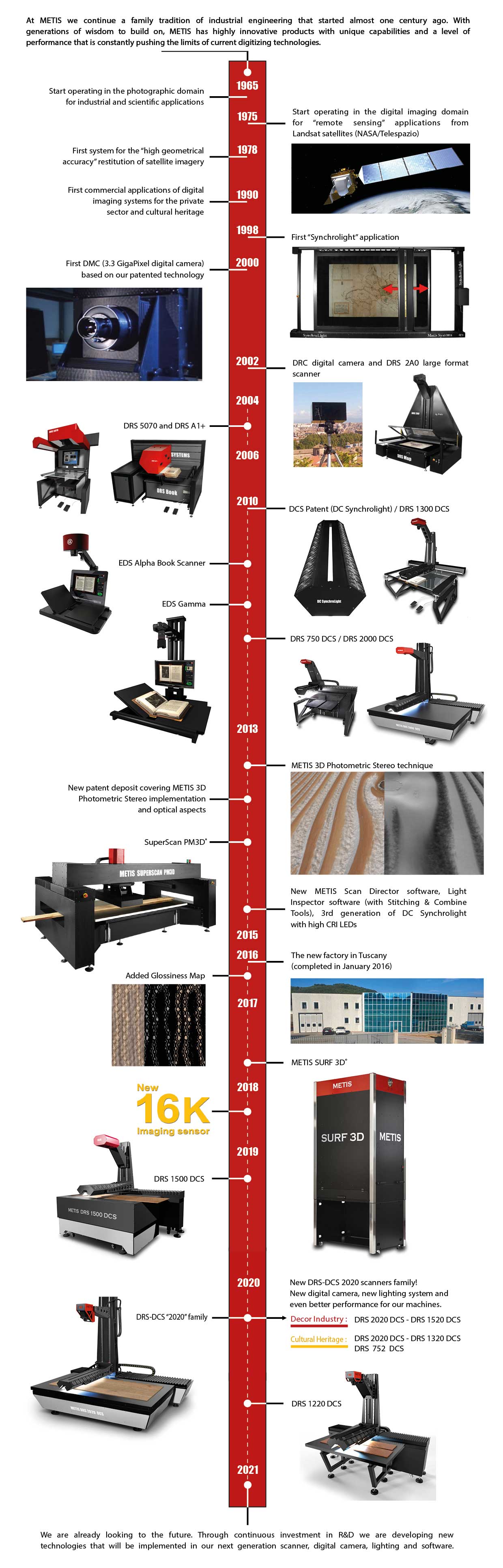 About METIS Systems S.r.l - High Quality Scanners