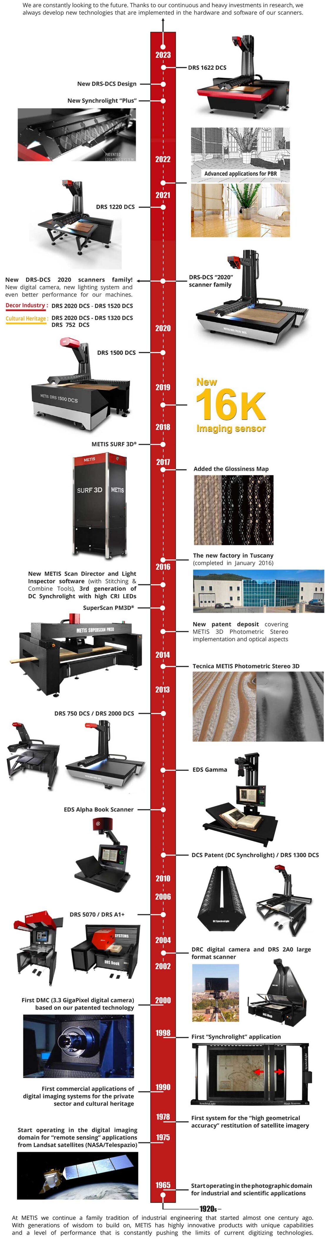 About METIS Systems S.r.l - High Quality Scanners About METIS Systems S.r.l - High Quality Scanners